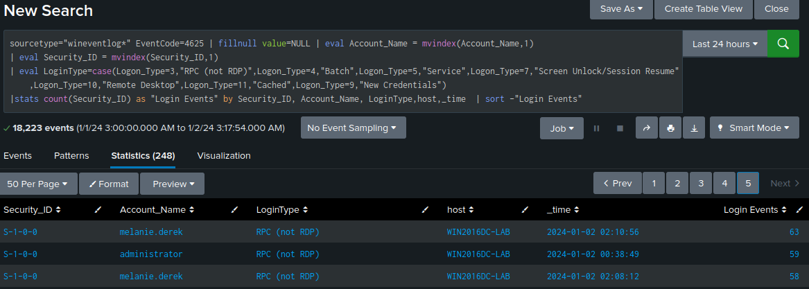 Useful Splunk Queries and Windows Event Log - SparkVenture