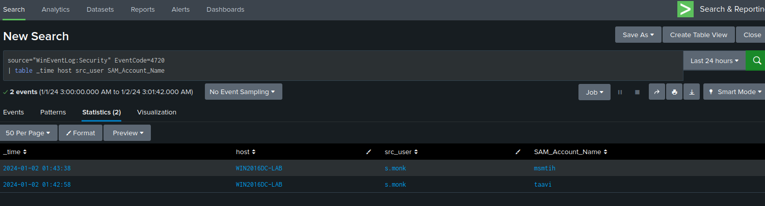 Useful Splunk Queries and Windows Event Log - SparkVenture